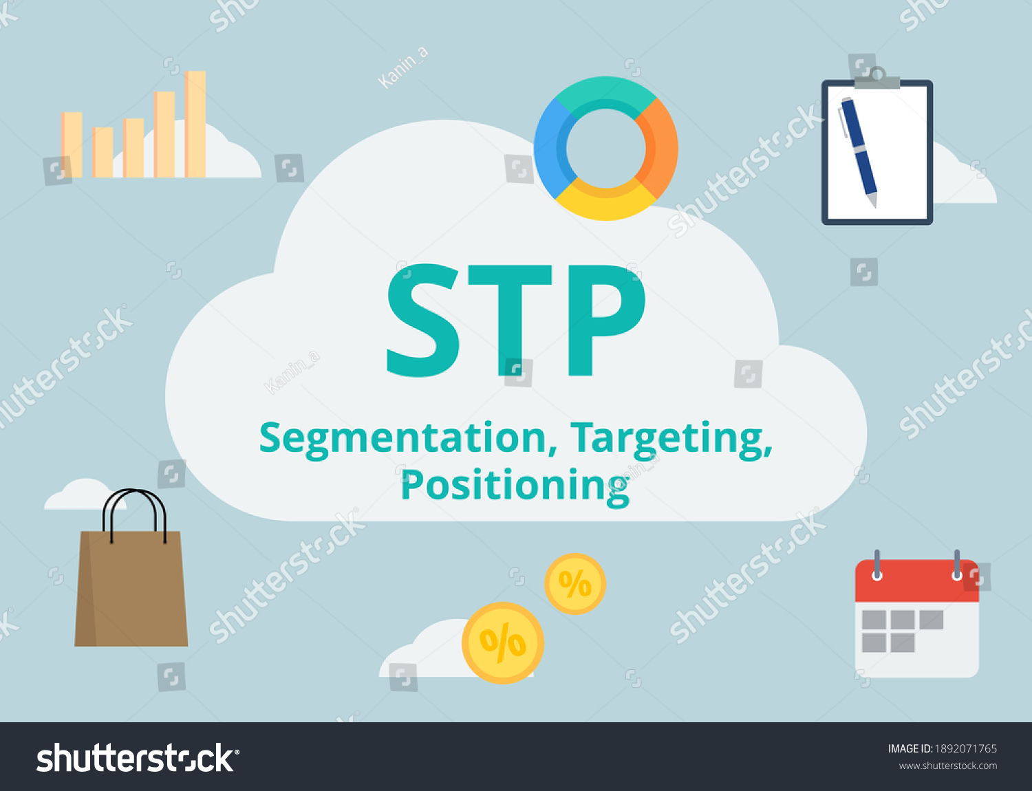 Teori Pemasaran Stp Manajemen Sdm From A To Z - Riset